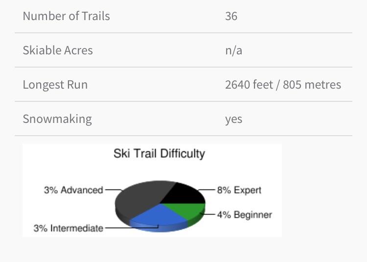 Misinformed By Visualization - Inappropriate Use of Pie Chart